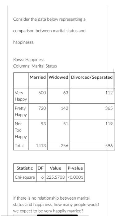 Solved Consider the data below representing a comparison | Chegg.com
