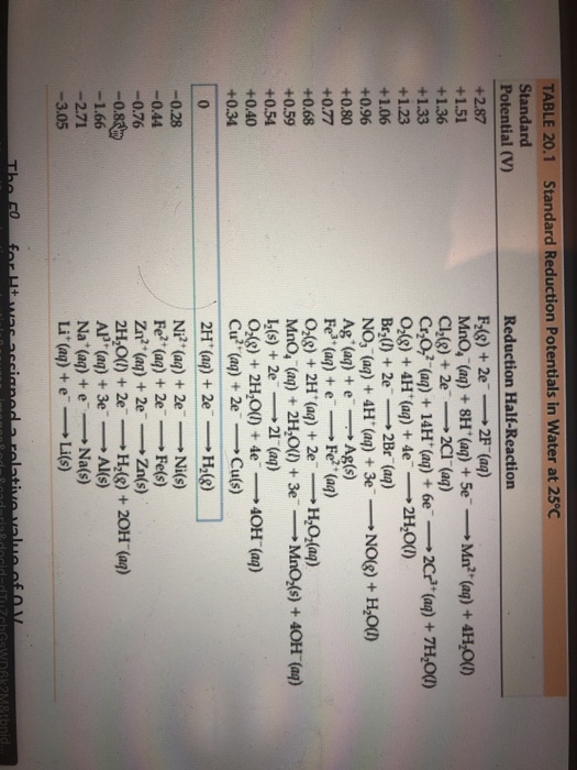 Solved Q4) Using the standard reduction potential table | Chegg.com