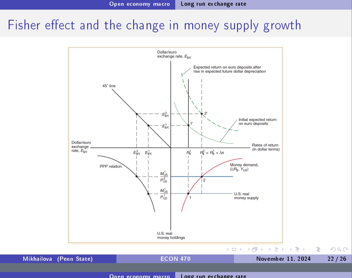 Solved Please draw the diagram What is ﻿the short-run effect | Chegg.com