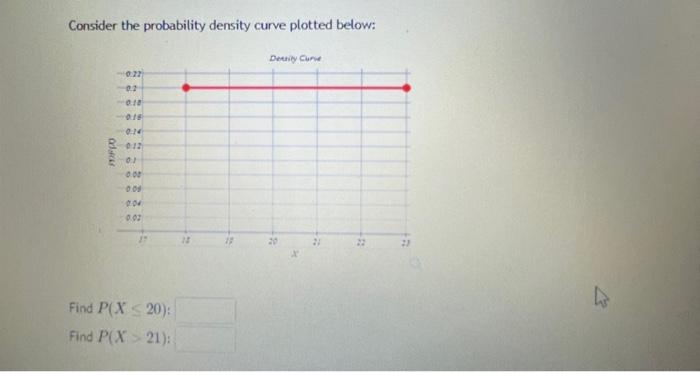 Solved Consider the probability density curve plotted below: | Chegg.com