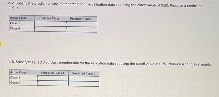 A National Bank Has Developed A Predictive Model For