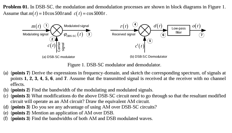 Solved Problem 01. ﻿In DSB-SC, ﻿the modulation and | Chegg.com