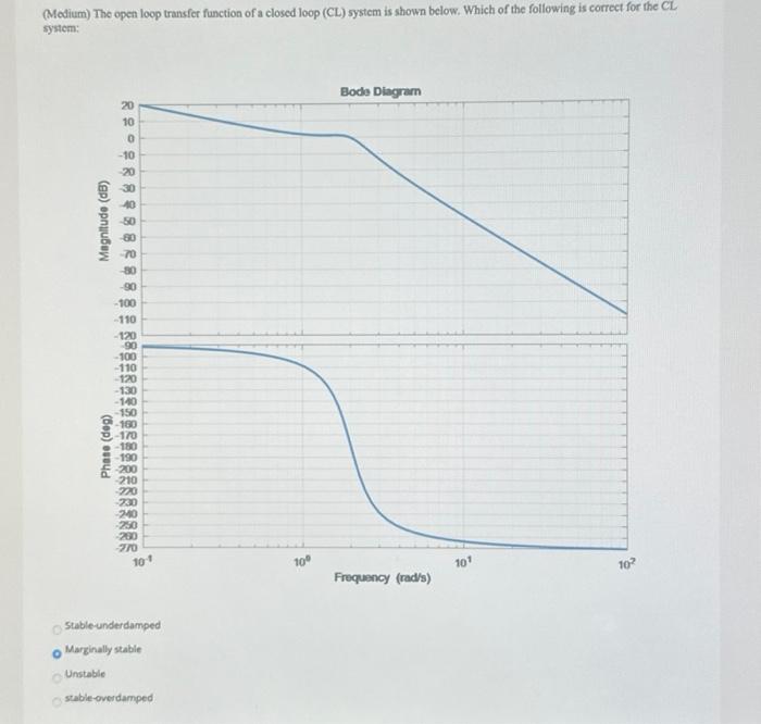 Solved Medium The Open Loop Transfer Function Of A Closed