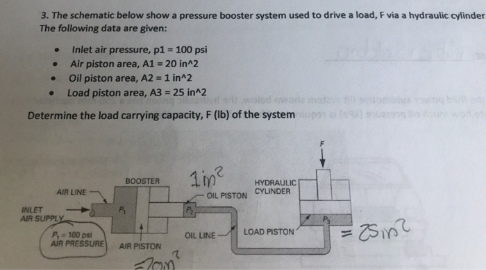 Solved 3. The schematic below show a pressure booster system | Chegg.com