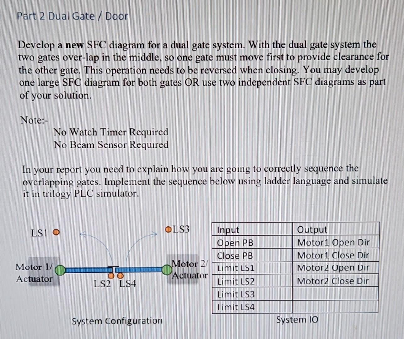 Solved Develop a new SFC diagram for a dual gate system. | Chegg.com