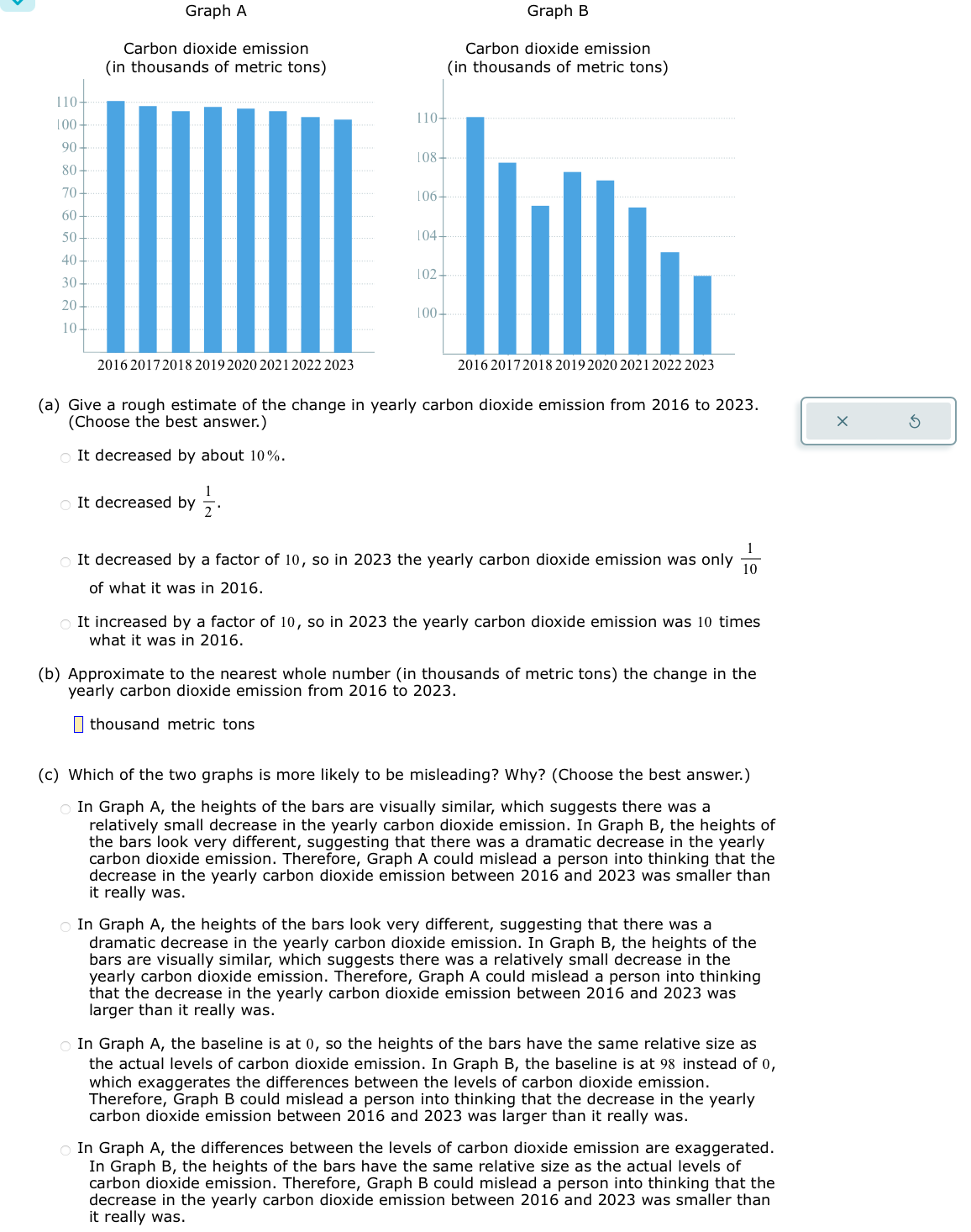 Solved Graph ACarbon dioxide emissionCarbon dioxide | Chegg.com
