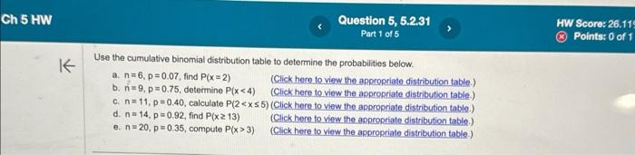 Solved Use the cumulative binomial distribution table to | Chegg.com Solved Use the cumulative binomial distribution table to | Chegg.com
