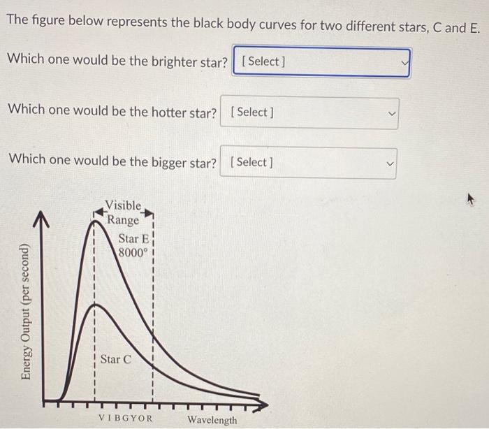 Solved The figure below represents the black body curves for | Chegg.com