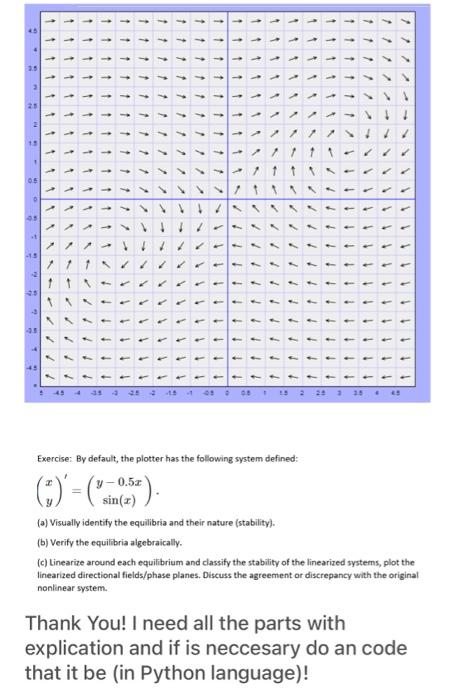 Solved Exercise: By default, the plotter has the following | Chegg.com