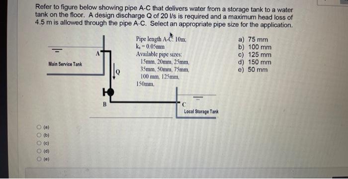 Solved Refer to figure below showing pipe A-C that delivers | Chegg.com