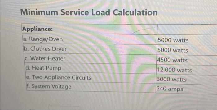 Solved Minimum Service Load Calculation Question 3 | Chegg.com