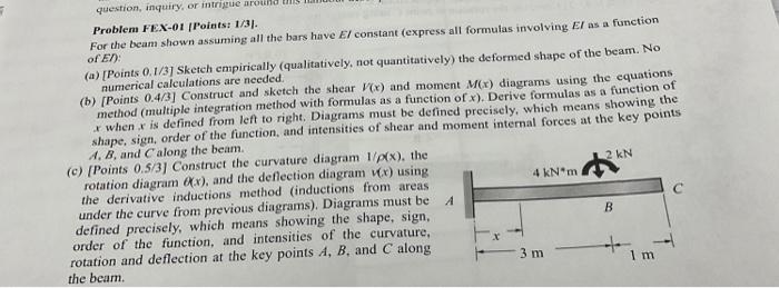Solved Problem FEX-01 (Points: 1/3). For the beam shown | Chegg.com