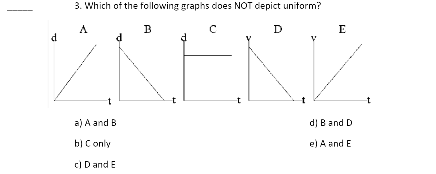 Solved Which of the following graphs does NOT depict | Chegg.com