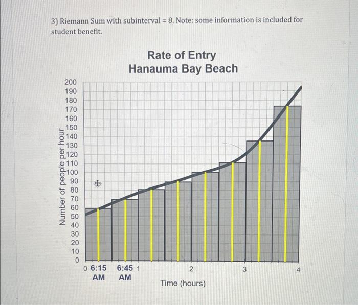 3) Riemann Sum with subinterval = 8. Note: some | Chegg.com