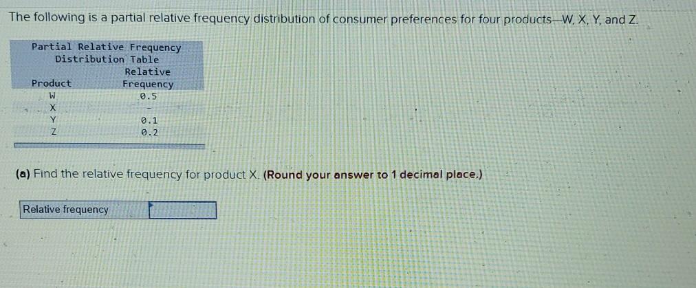 Solved The following is a partial relative frequency | Chegg.com
