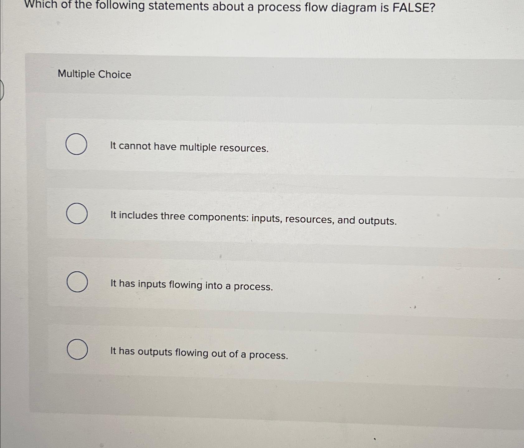 Solved Which of the following statements about a process | Chegg.com