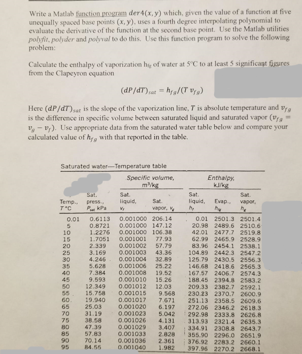 Solved Write a Matlab function program der4(x,y) ﻿which, | Chegg.com
