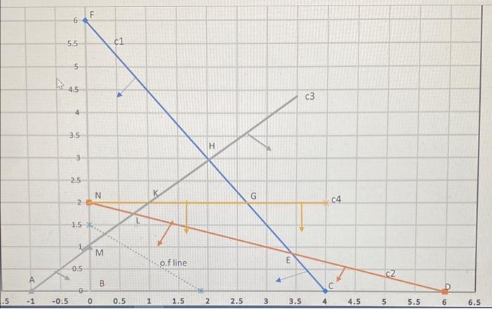 Solved If o.f (objective function) is Max Z=8X+10Y.By using | Chegg.com