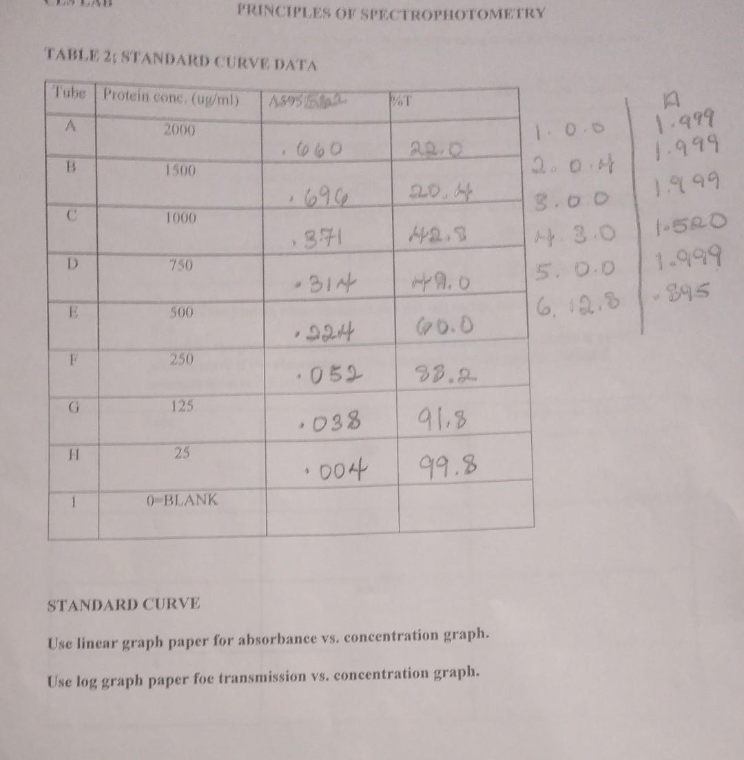 use linear graph paper for absorbance vs | Chegg.com
