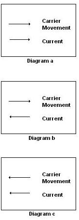 Solved Identify the samples shown in the picture as n-type | Chegg.com