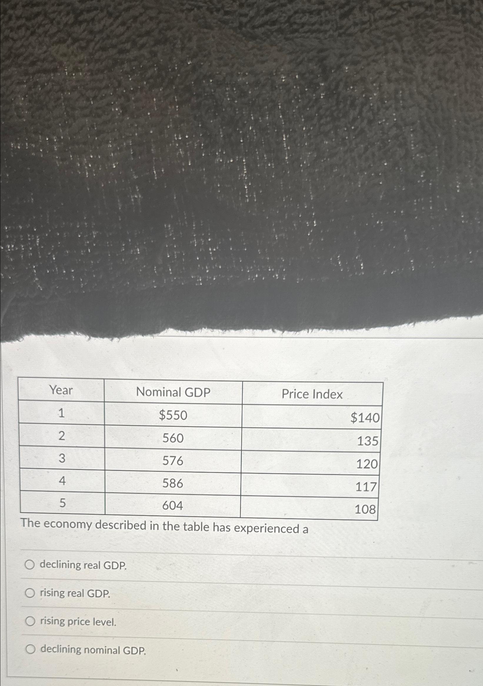 Solved \table[[Year,Nominal GDP,Price Index],[1,$550,$140 | Chegg.com