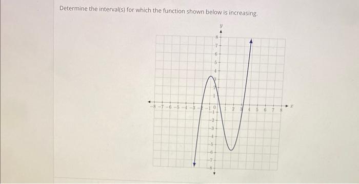Solved Determine the interval(s) for which the function | Chegg.com