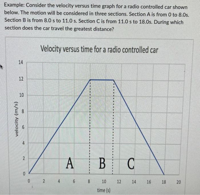 Solved Example Consider The Velocity Versus Time Graph For