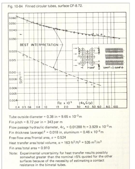 Solved q1) Consider one shell pass and 2 tube passes shell | Chegg.com