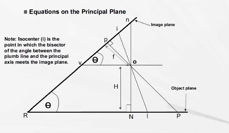 Solved 1 Equations on the Principal Plane n Image plane | Chegg.com