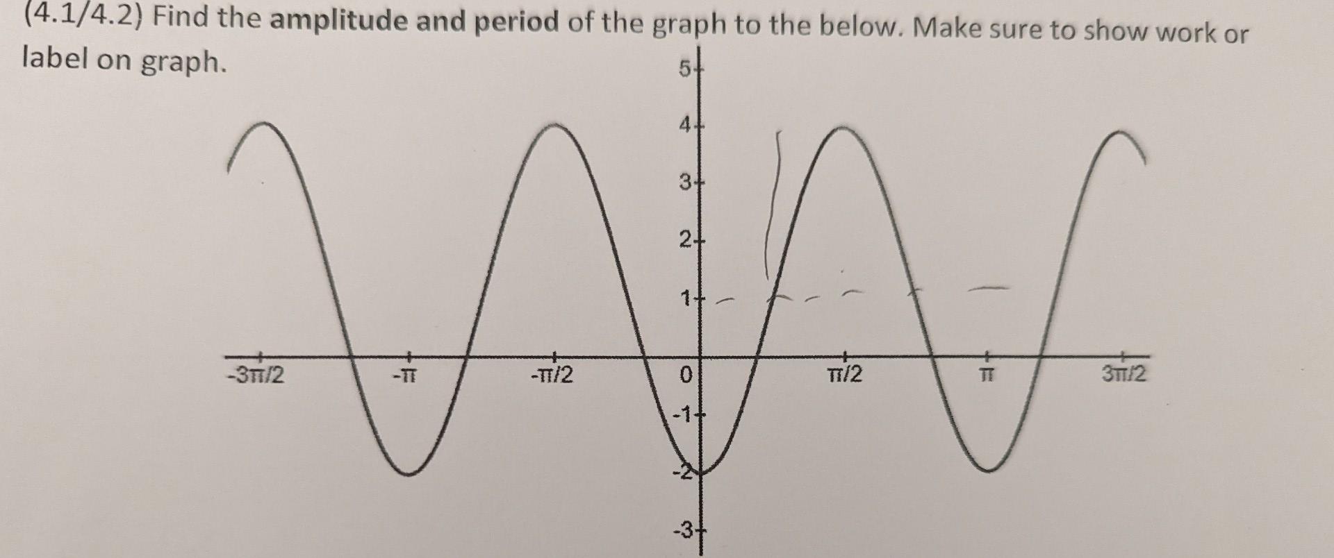 Solved (4.1/4.2) Find the amplitude and period of the graph | Chegg.com