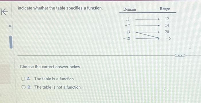 Solved Indicate whether the table specifies a function. | Chegg.com