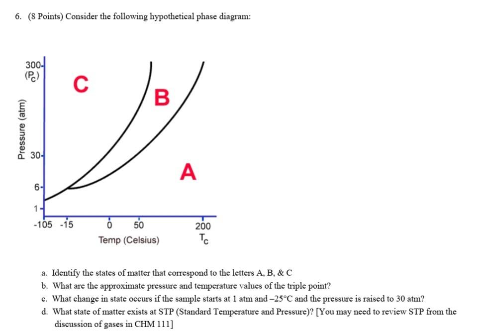 Solved 6. (8 Points) Consider the following hypothetical | Chegg.com