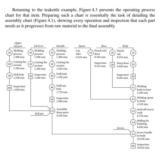 1. (a) Identify the bottleneck activity on this | Chegg.com