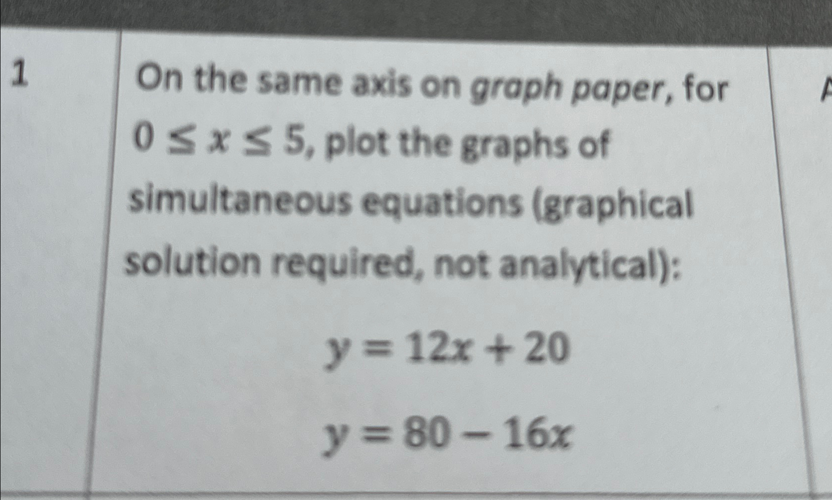 Solved 1On the same axis on groph paper, for 0≤x≤5, ﻿plot | Chegg.com