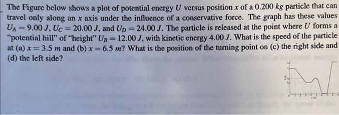 Solved The Figure below shows a plot of potential energy U | Chegg.com