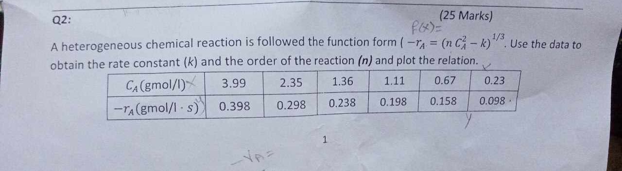 Solved Q2:(25 ﻿Marks)A heterogeneous chemical reaction is | Chegg.com