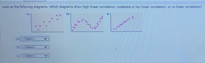 Solved Look at the following diagrams. Which diagrams show | Chegg.com