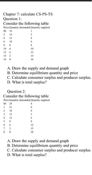 Solved Chapter 7: calculate CS-PS-TS Question 1: Consider | Chegg.com