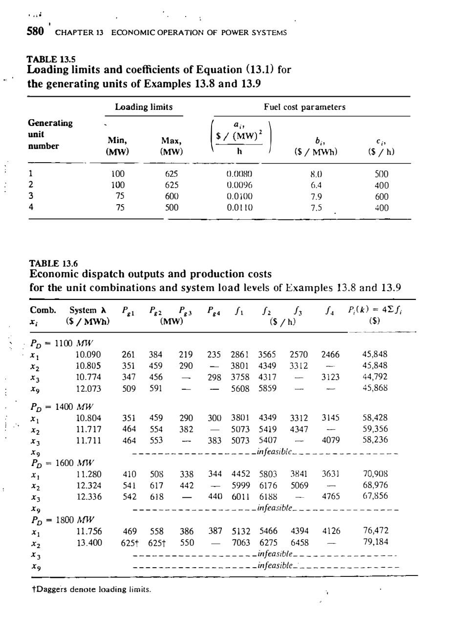 TABLE 13.5 Loading limits and coefficients of | Chegg.com