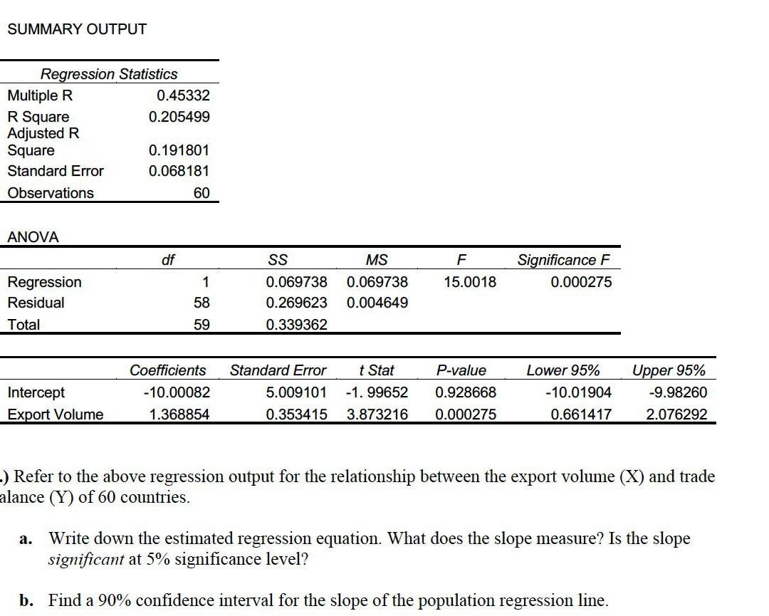 SUMMARY OUTPUT ) Refer to the above regression output | Chegg.com