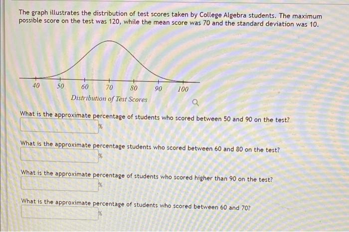 Solved The graph illustrates the distribution of test scores | Chegg.com