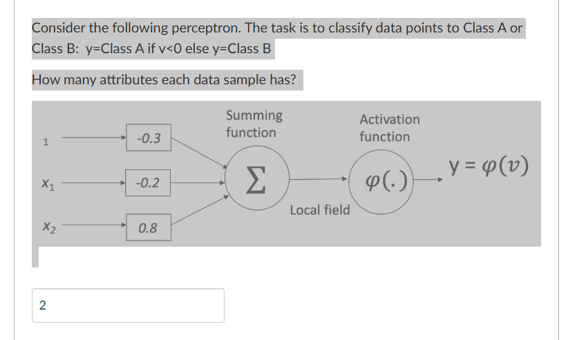 Solved Consider the following perceptron. The task is to | Chegg.com