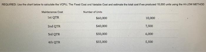 Solved REQUIRED. Use the chart below to calculate the VCPU, | Chegg.com