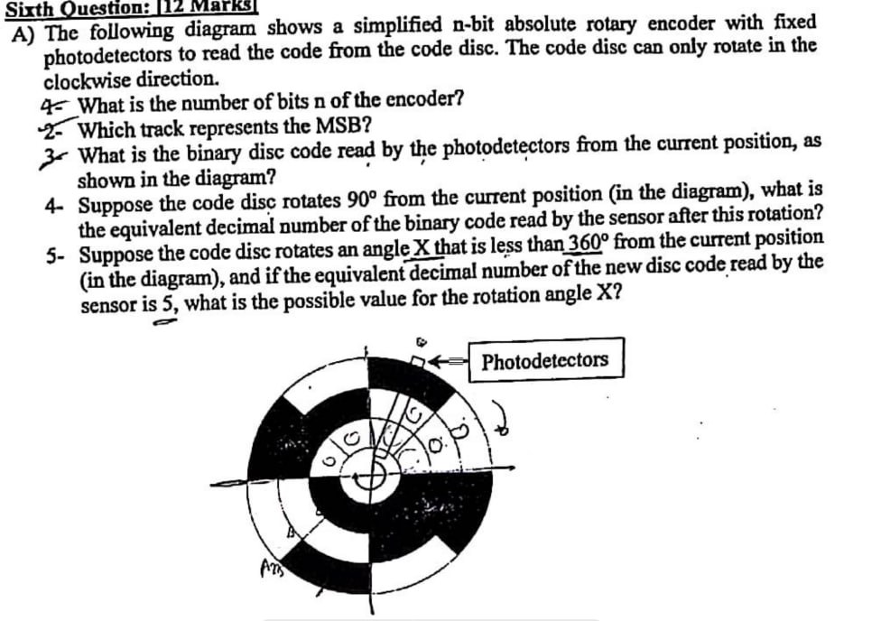 Solved Sixth Question: 112 ﻿Marks A) ﻿The following diagram | Chegg.com