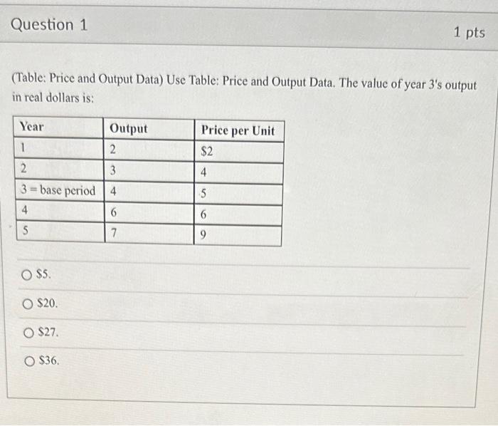 Solved (Table: Price and Output Data) Use Table: Price and | Chegg.com