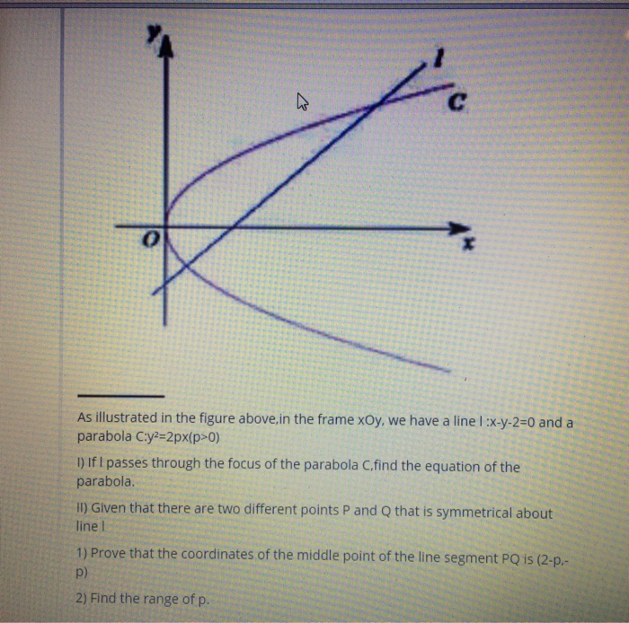 Solved As illustrated in the figure above in the frame xoy, | Chegg.com