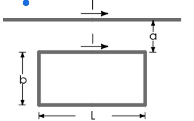 Solved Force on a LoopA rectangular loop of wire is sitting | Chegg.com