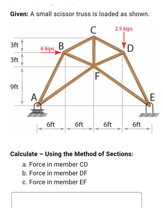 Solved Given: A small scissor truss is loaded as shown. C | Chegg.com