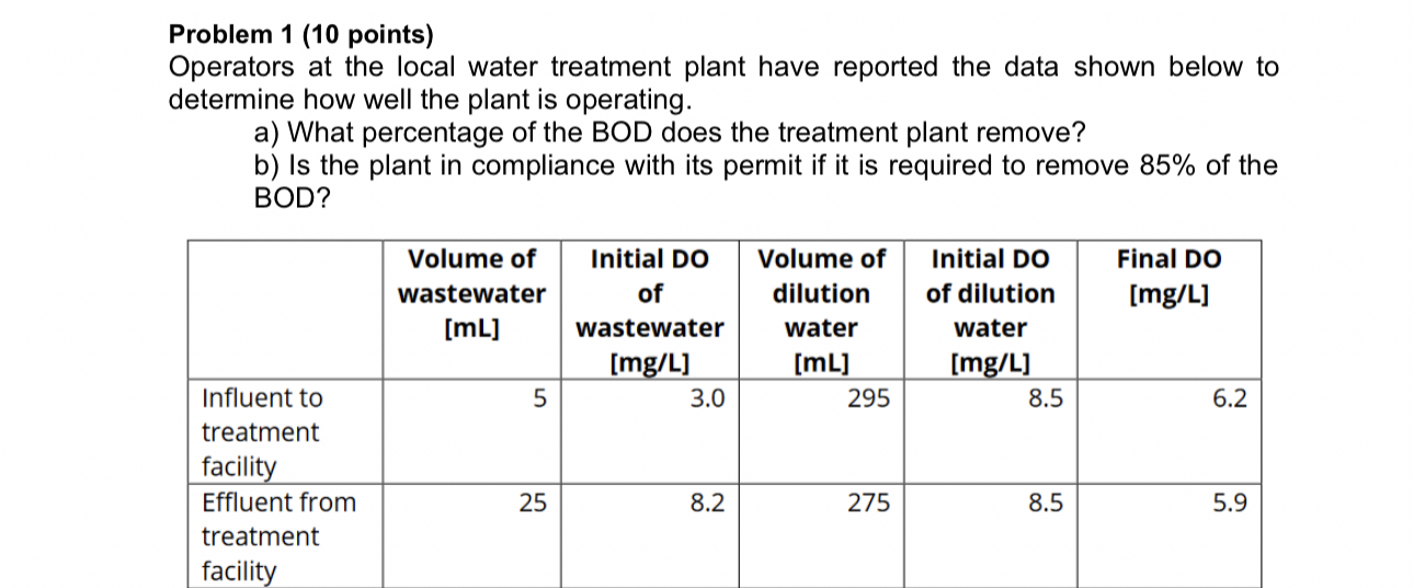 Solved Problem 1 (10 ﻿points)Operators at the local water | Chegg.com