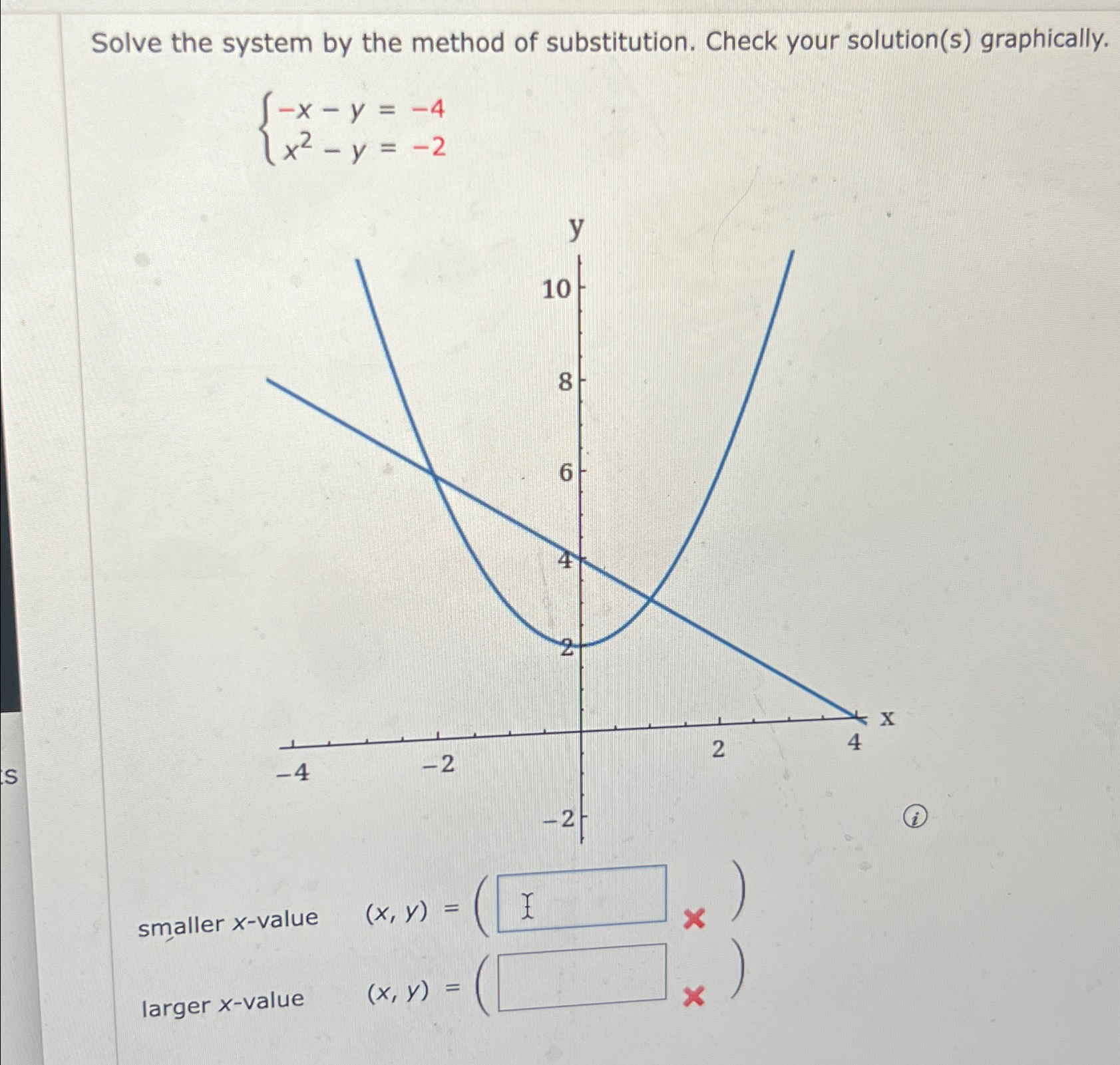 Solved Solve the system by the method of substitution. Check | Chegg.com